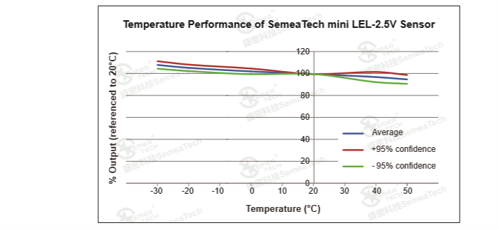 mini-Series LEL-2.5V Sensor_HCN Sensor Hydrogen Cyanide Gas Sensor_HCL ...