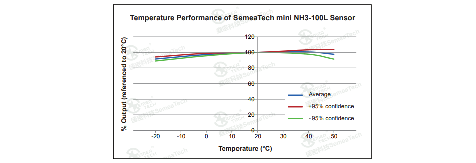 mini-Series NH3-100L Sensor_HCN Sensor Hydrogen Cyanide Gas Sensor_HCL ...