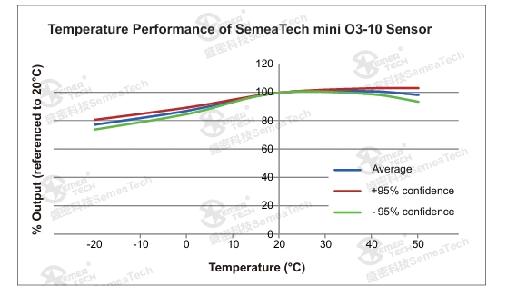 HCN Sensor Hydrogen Cyanide Gas Sensor_HCL Sensor Hydrogen Chloride Gas ...